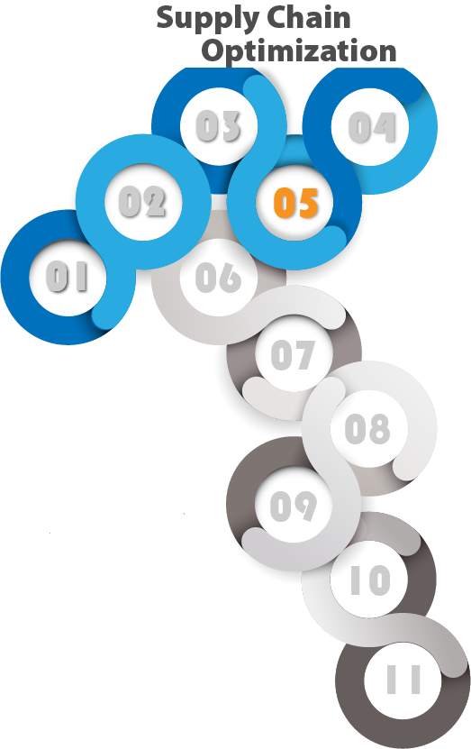How to Deploy Your Supply Chain Strategy and Communicate to Partners