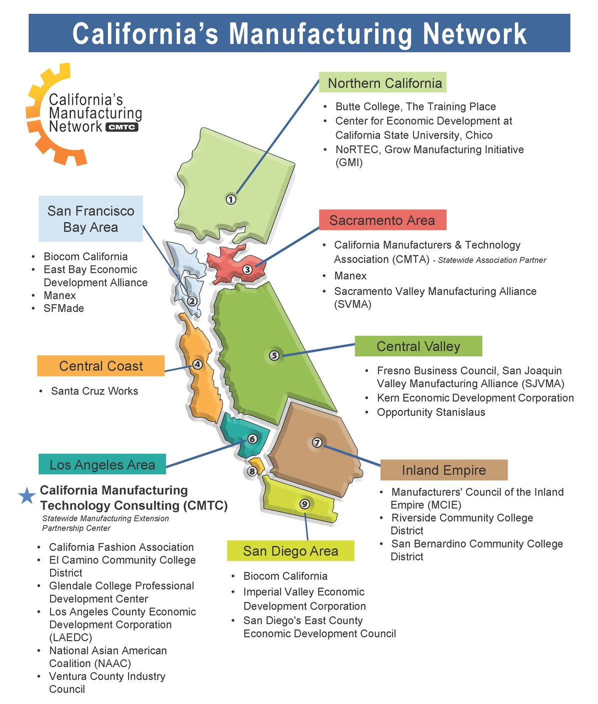 California's Manufacturing Network (CMN) | CMTC