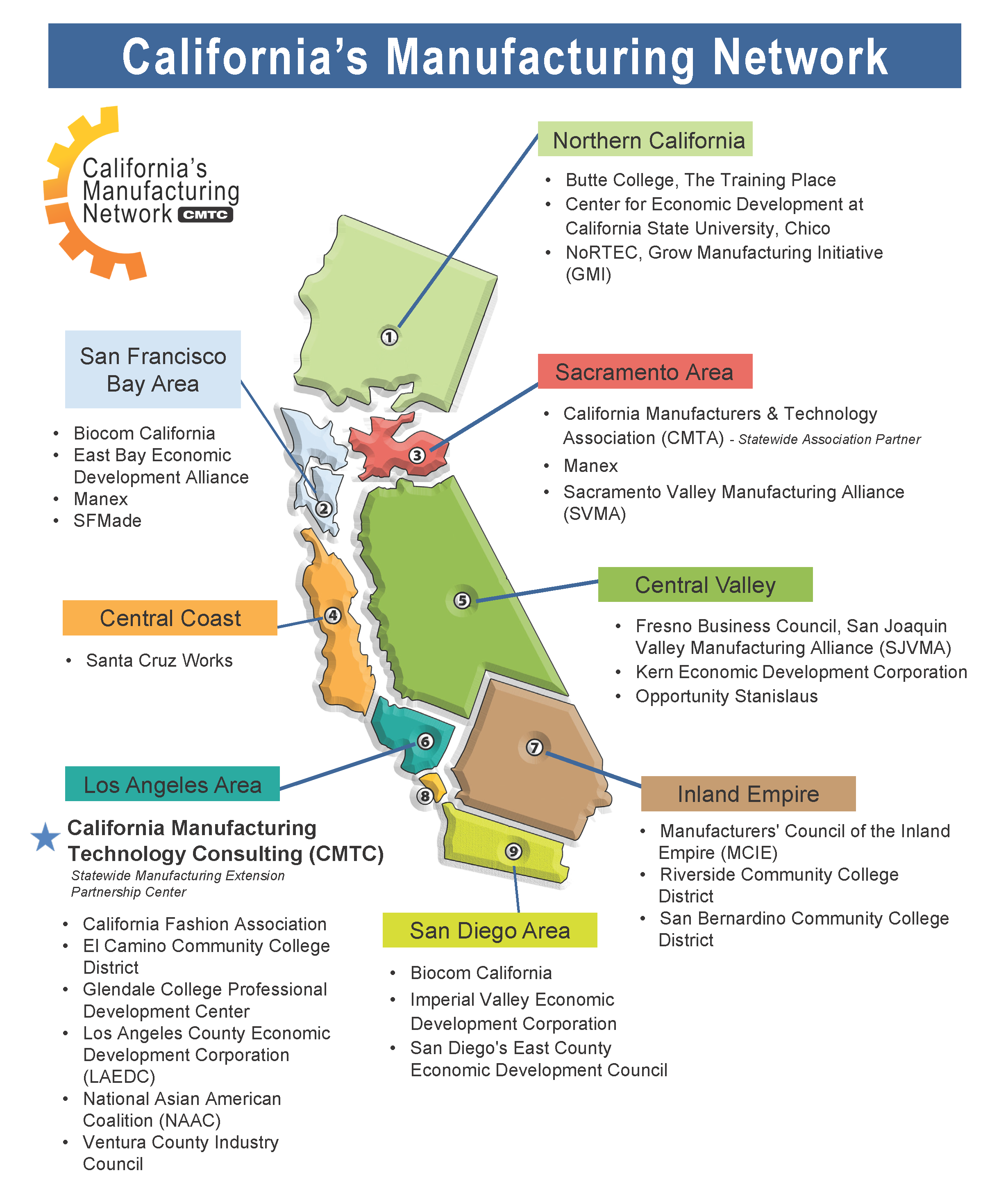 California's Manufacturing Network (CMN) | CMTC
