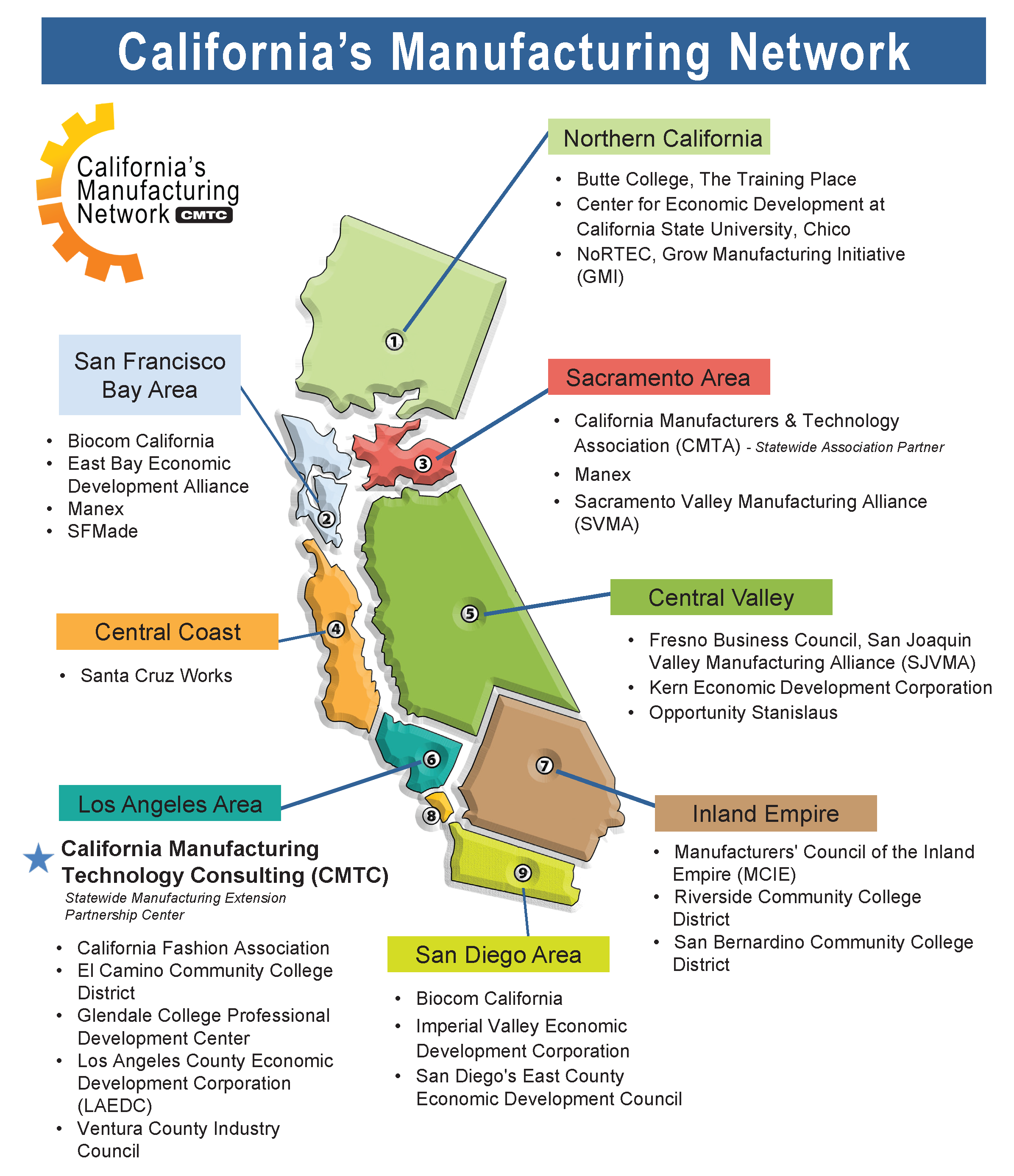 California's Manufacturing Network (CMN) | CMTC