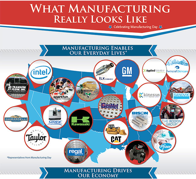 Manufacturing Day 2016